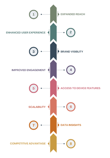 AudvikLabs - Innovative Notation For Software Solutions