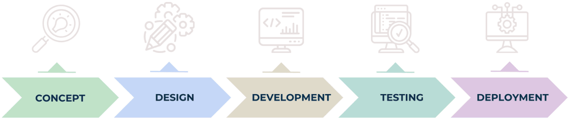Audviklabs Innovative Notation For Software Solutions